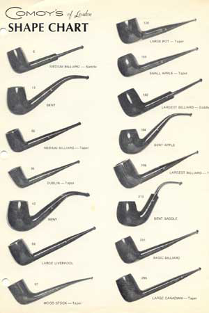 The History of Comoy's of London | Part 2