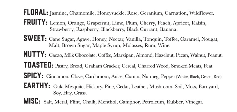 Tasting Notes Companion | The Flavor Wheel